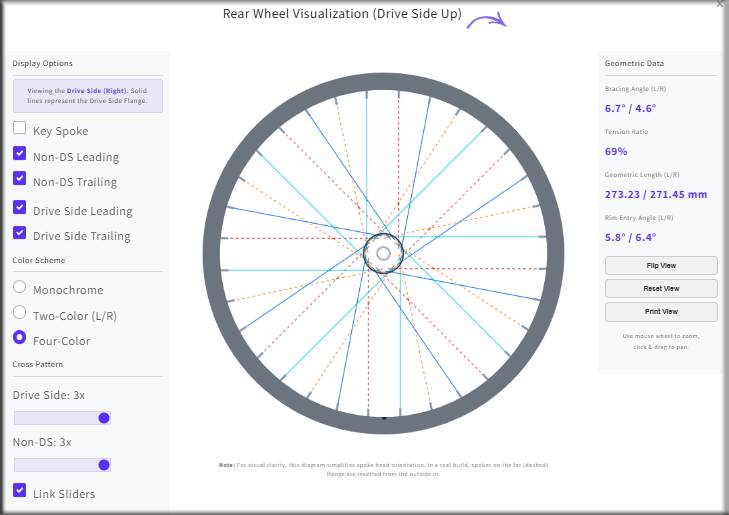 LoamLabs | Expert Custom Wheels for MTB, Gravel & Road